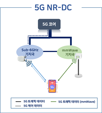 ETRI, 5G 스몰셀 세계최고 수준 3Gbps 성공